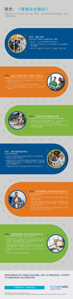 《安全零售路径》 - Sensormatic